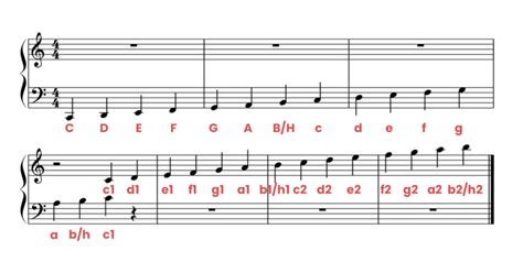 F Sleutel Eenvoudig Uitgelegd Wood And Fire