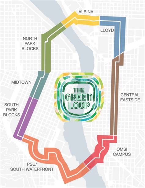 What Is The Green Loop Friends Of Green Loop
