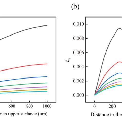 A Variation Of Ablation Depth Of Single Point With Distance From The