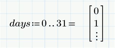 solved concept of vectors in a matrix and their plotting ptc community