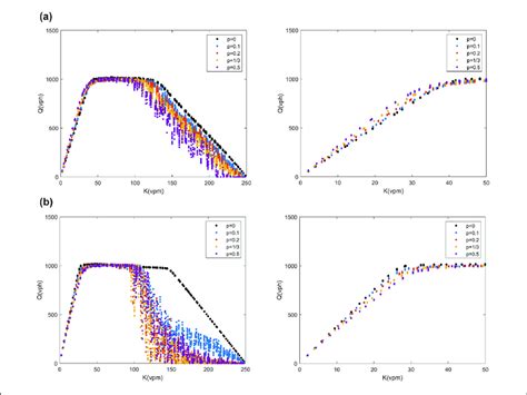 A Macroscopic Fundamental Diagram Mfd Of A Short Block Network For Download Scientific