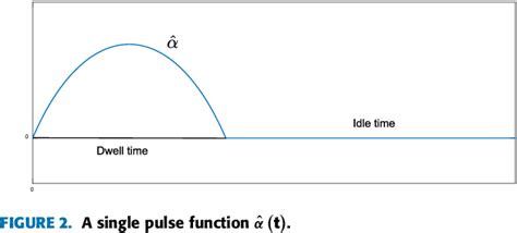 figure 2 from pulse modulated sampled data second order consensus for