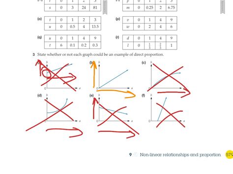 ShowMe Direct Proportion