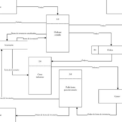 2 Data Flow Diagram Dfd Nivel 0 Visual Paradigm 2015 Download