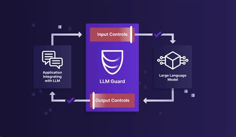 Securing And Enhancing Llm Prompts And Outputs A Guide Using Amazon