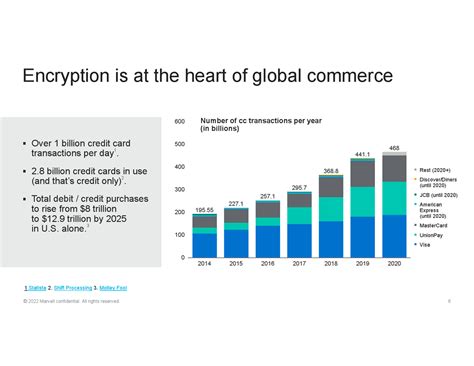 Marvell Unveils Liquidsecurity 2 Hsm Up To 1 000 000 Aes Ops S Toms Hardware