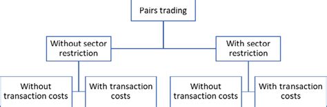Classification Of Pairs Trading Analysis Download Scientific Diagram
