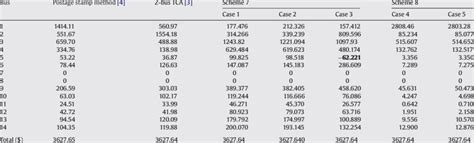 TCA Using Schemes 7 And 8 At Base Loading Condition For 14 Bus Test System Download Table
