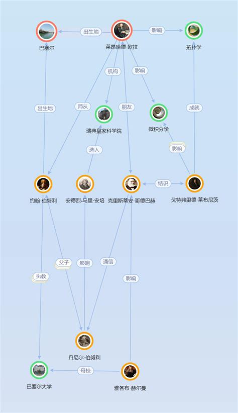 图计算发展简史（1）图计算发展史 Csdn博客