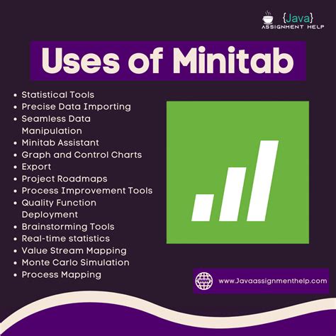 Uses Of Minitab R Minitab