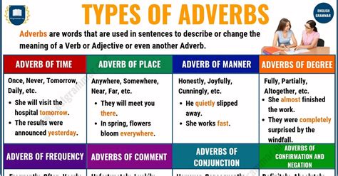 Adverbs ESL Grammar