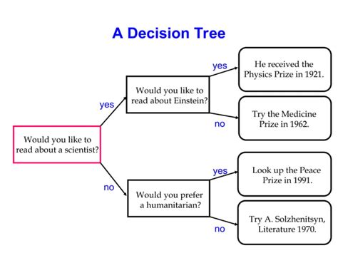 Lecture On Object Oriented Programmingppt