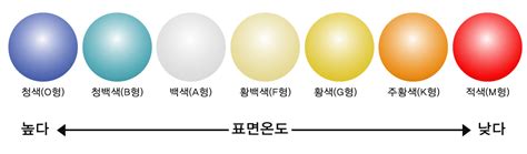 중3 과학 진짜 쉬운 거 질문이용 지식in
