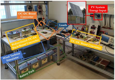 Pleased To Share That Our Latest Research Paper Design And Implementation Of An Energy