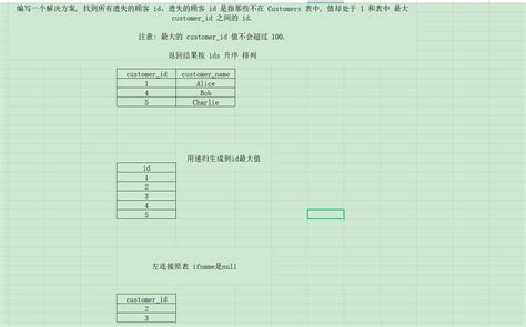 148，sql训练之，力扣，1613 找到遗失的idsql找到遗失的id Csdn博客