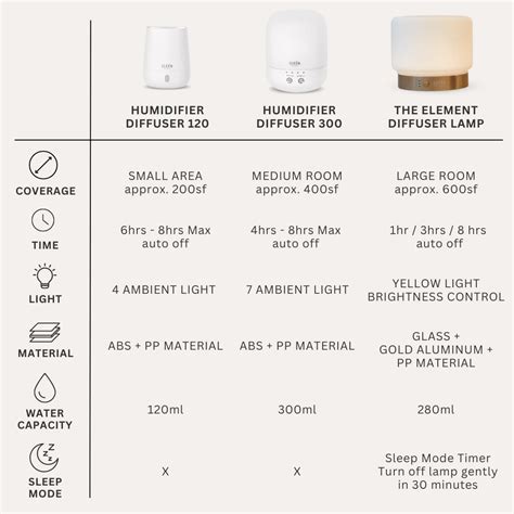 Cleén The Element Diffuser Lamp 280ml Greenxagon