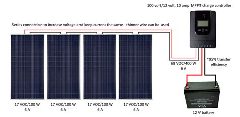 Sizing Your Charge Controller And Inverter Renewable Systems Technology