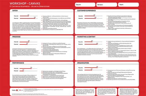 E Commerce Automation Canvas Workshop Tool Mysign Ag