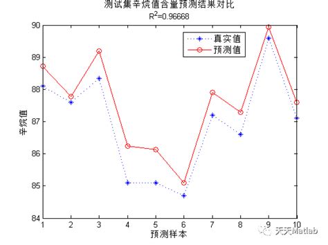 Svm、bp神经网络、随机森林matlab代码matlab的svm和random Forest Csdn博客