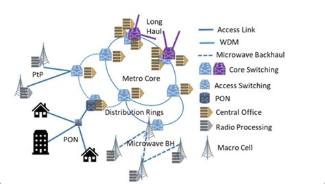Optical Xhaul Networks