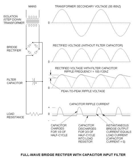 Capacitor Input Filter Formula And Calculation Electroschematics