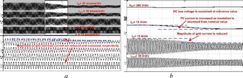 Figure 19 From Power Quality Improvement Using Three‐phase Transformerless Grid Interfaced Secs