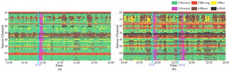 Applied Sciences Special Issue Machine Learning For Structural Health Monitoring