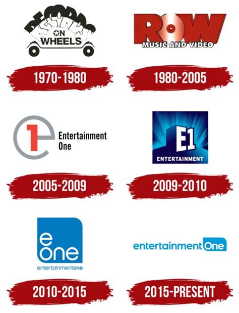 Entertainment One Logo Symbol Meaning History Png Brand