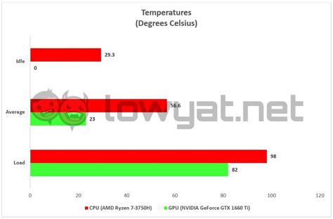 Asus Tuf Gaming Fx D Review Proof That You Can Game On A Budget Lowyat Net
