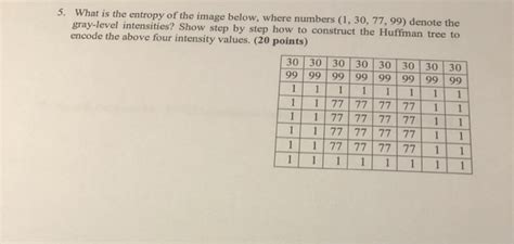 Solved 5 What Is The Entropy Of The Image Below Where