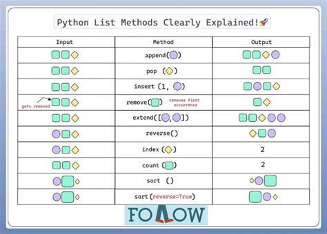 Kaushal Patil 🌟 On Linkedin Dataanalysis Visualization Business Ml