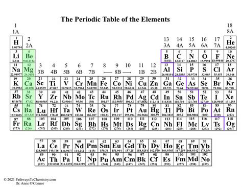 Which Are On The Periodic Table Periods And Groups