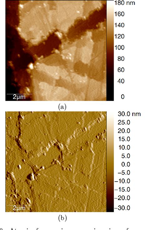 Figure 3 From Data Driven Controller Design For Atomic Force Microscopy