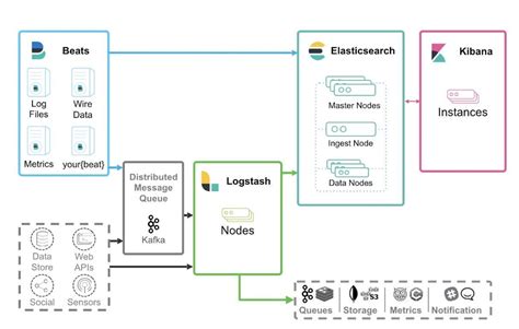 Mqtt Explorer Our Favourite Test Client By Beam Connectivity Beam Connectivity