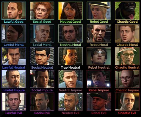 Gta 5 5x5 Alignment Chart Updated R Alignmentcharts
