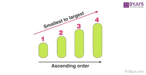 what is ascending order definition symbol solved examples