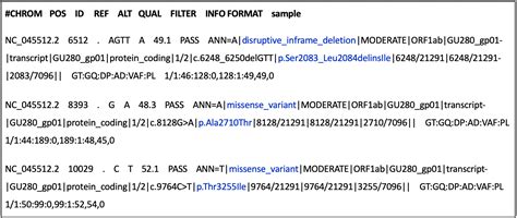 Variant Calling And Annotation