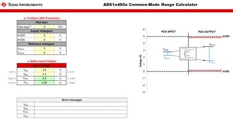 Ads1246evm Pdk Input Common Mode Range Of Ads1246 Data Converters