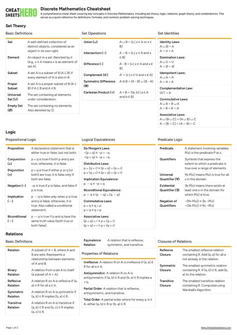 Discrete Mathematics Cheatsheets Cheat Sheets Hero