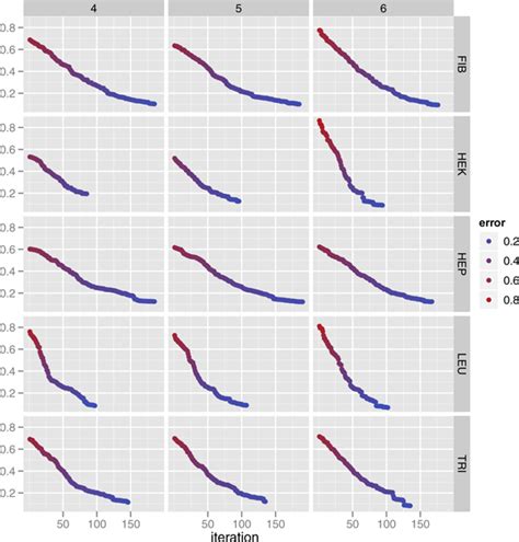 the search behavior of the segment modeling algorithm using the whole