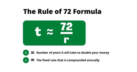 Rule Of 72 Expertly Know When Your Money Doubles In Value