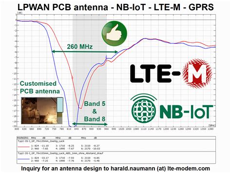 Request For Nb Iot Antenna Design