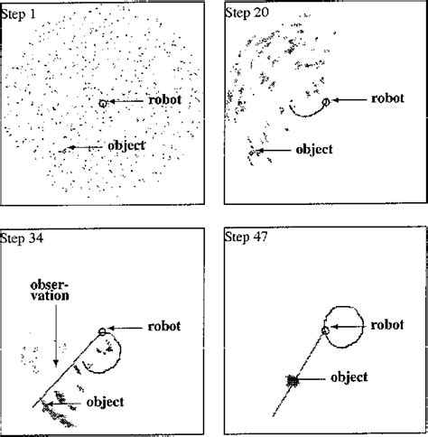 Figure 1 From Robust Monte Carlo Localization For Mobile Robots