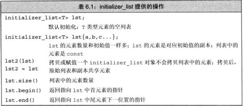 c 的initializer list 风雪寒 博客园