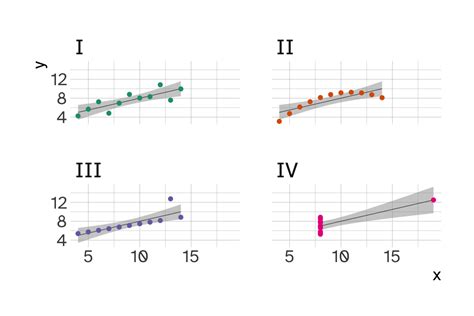 Ges 668 Fall 2024 Visualizing Spatial Data With Ggplot2