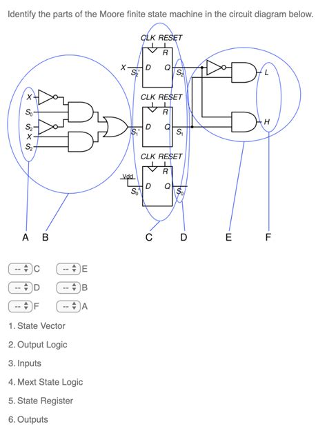 Solved Identify The Parts Of The Moore Finite State Machine