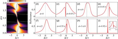 Figure 2 From Manipulating Single Photon Transport In A Waveguide Qed