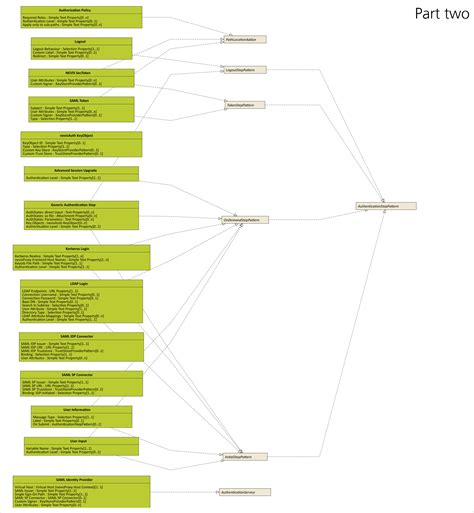 Standard Patterns Reference Nevis Documentation