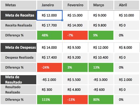 Grafico De Fluxo De Caixa Retoedu