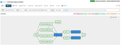 How To View And Manage DAGs In Apache Airflow